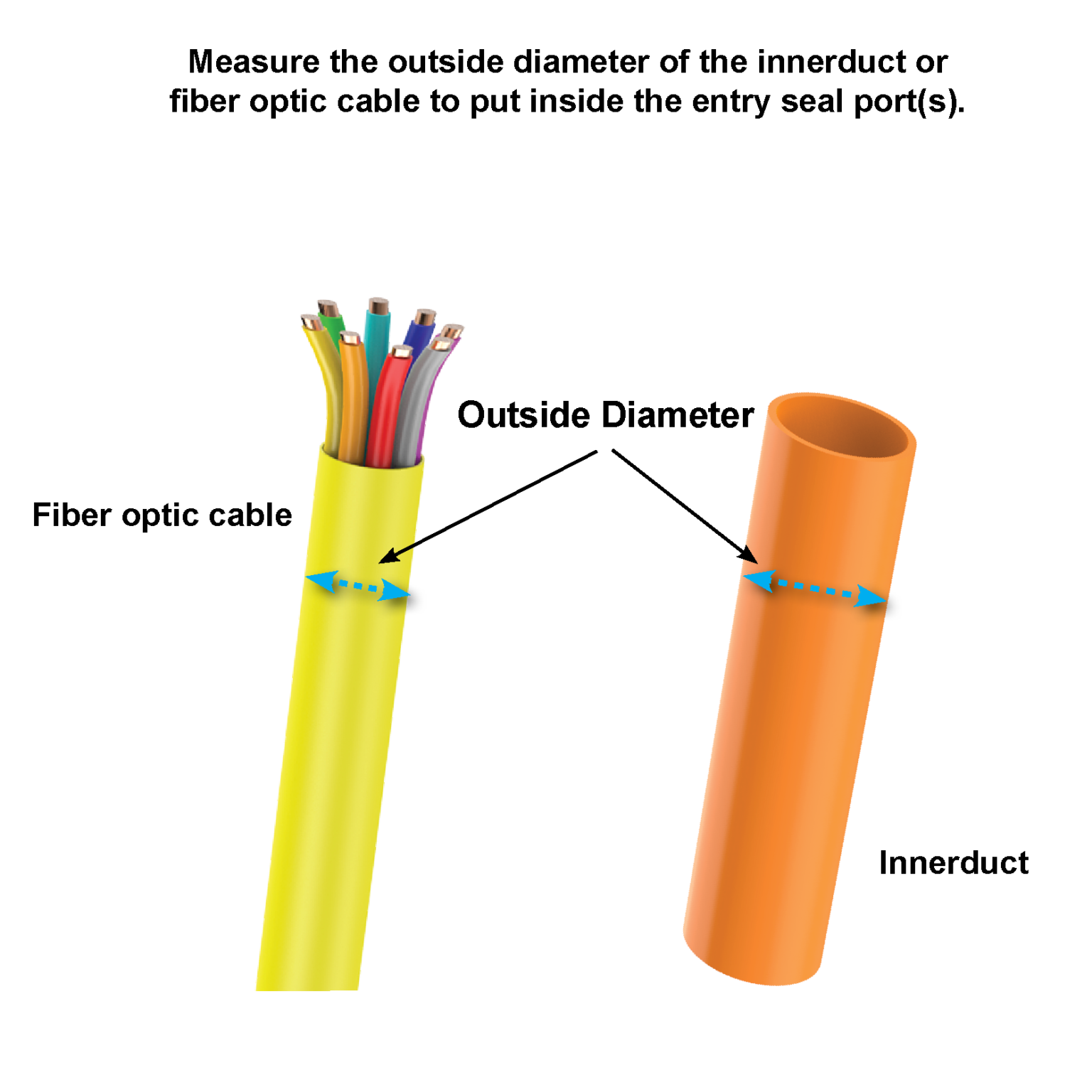 Entry Seal Look Up | Split Plug | Entry Seal Database