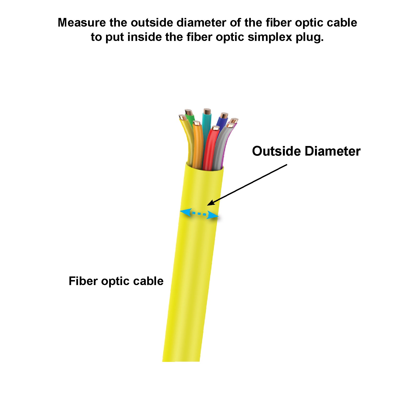 Fiber Optic Simplex Look Up | Fiber Plug | Simplex Database